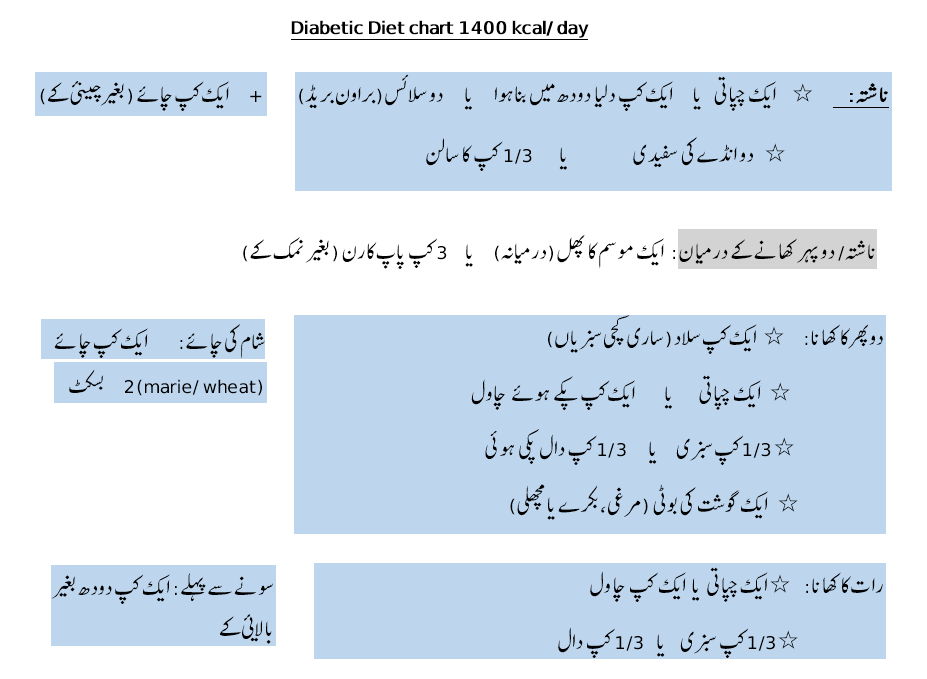 Diet Charts For Diabetic Patients In Urdu 1000 To 2000 Kcal